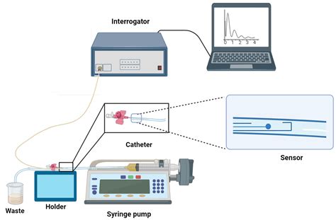 Dynamic Measurement Of A Cancer Biomarker Towards In Situ Application Of A Fiber Optic Ball