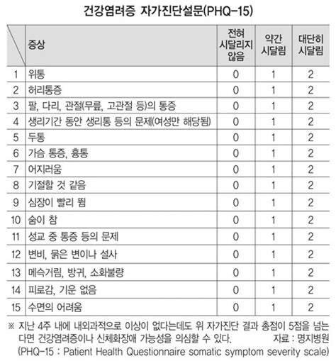 건강염려증 테스트 유머움짤이슈 에펨코리아