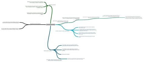 Concurrent Ownership Coggle Diagram