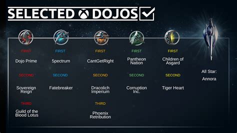 Star Chart Dojo Showcase Autumn 2022 Winners Announced Contests Warframe Forums