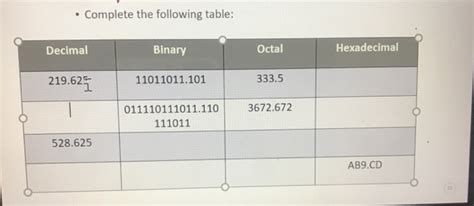Solved Complete The Following Table Decimal Binary Octal