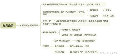 python进阶——快速掌握【函数参数传递、递归函数、嵌套函数、闭包函数】 内附代码） python函数传递函数 csdn博客