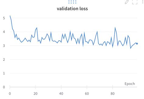 Training Enwik8 But Loss Fail To Converge · Issue 6 · Lucidrains