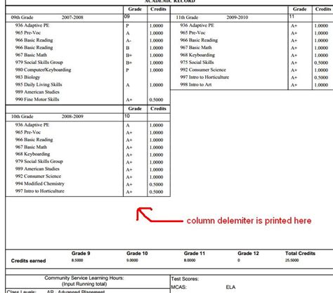 Group With Fixed Number Of Rows Products Jaspersoft Community