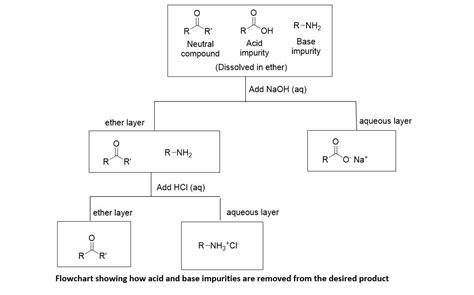 solved 4 devise a separation scheme similar to the one on
