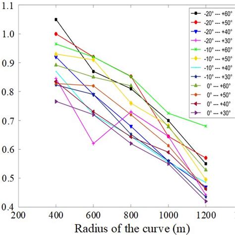 Dynamic Simulation Results Of The Whole Rail Profile Grinding For The