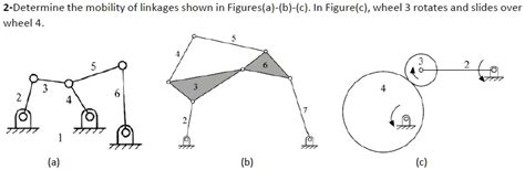 Solved Determine The Mobility Of The Linkages Shown In Figures A B C In Figure C