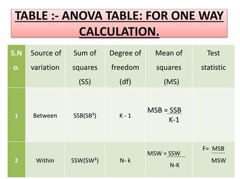 {anova} Ppt 1 Pptx Physics Science