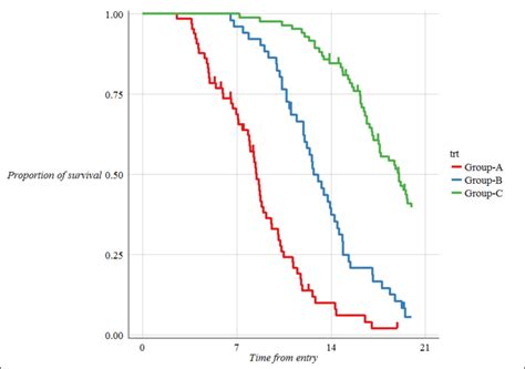 R Bloggers Rcmdrpluginkmggplot202 1 Is On Cran Now R Bloggers