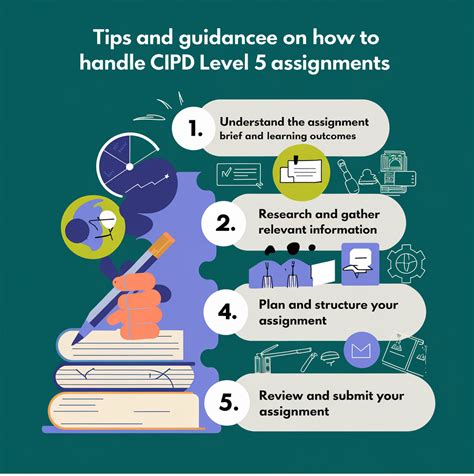 Get Cipd Level 5 Assignments To The Next Level Best Cipd Uk