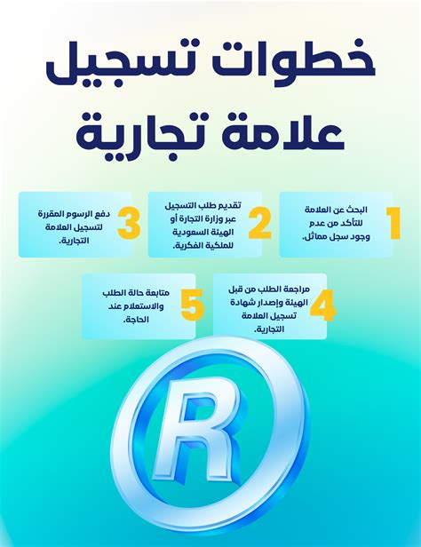 دليل شامل لتسجيل علامة تجارية في السعودية مدونة قيود
