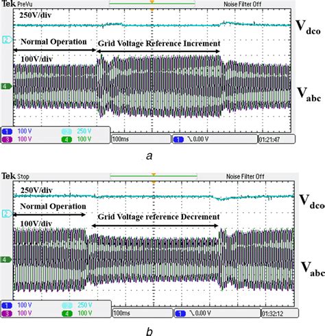 Closed‐loop Operation Of The Proposed System Under Cases‐iii Grid
