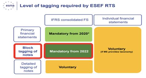 block tagging 101 for all esef ixbrl filers