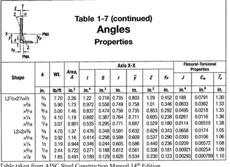 Laminated Beam Spans Table At Amanda Unger Blog