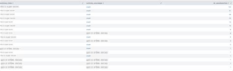 How To Get List Of Summary Index And Sourcetype In Splunk Community