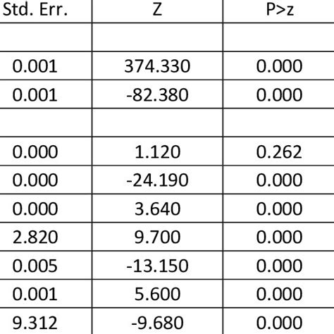 Two Step Dynamic Panel Estimation Developed Countries Download
