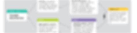 sdn resolving implementation conflicts in service design the