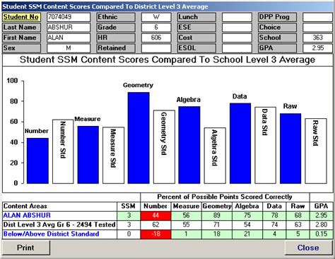 Ssm Chart A Visual Reference Of Charts Chart Master