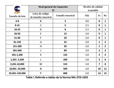 Tabla Militar Ansi At Scott Drain Blog