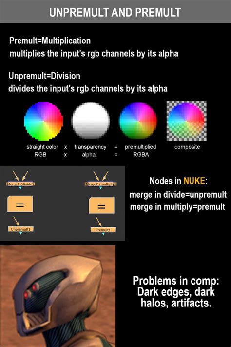 Unpremult And Premult In Compositing Cycles Pixelsham