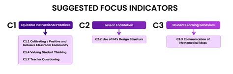 Using The Implementation Reflection Tool Classroom Implementation