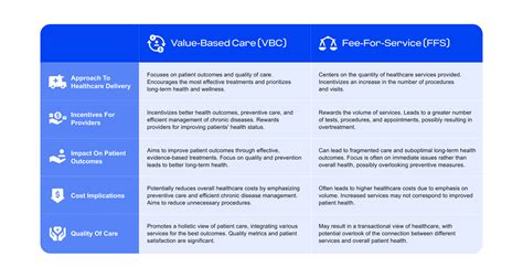 What Is Value Based Care In Healthcare