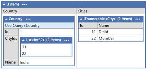 Net Is Groupby Based On Another List Possible In C Stack Overflow
