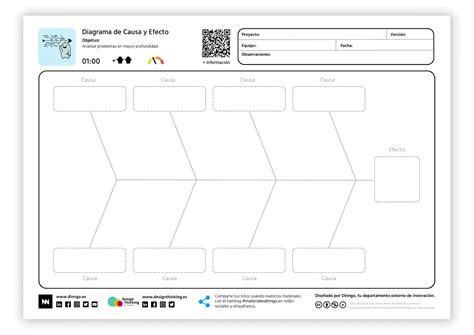 Diagrama De Ishikawa O Causa Y Efecto Design Thinking En Español