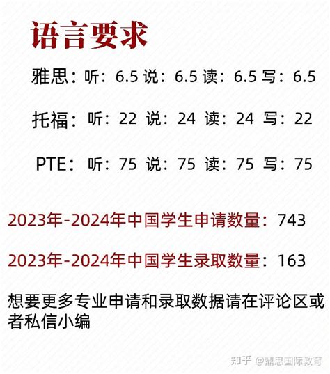英国ucl数字创新建筑资产管理硕士专业详情 知乎