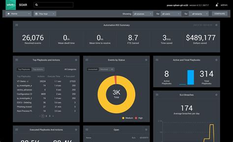 introducing the world s first modern cloud based secops platform splunk security cloud splunk