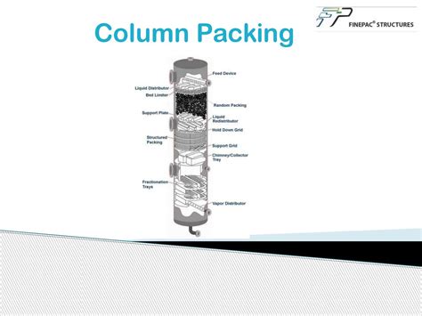 Distillation Column Sizing Internals And Packing Usin