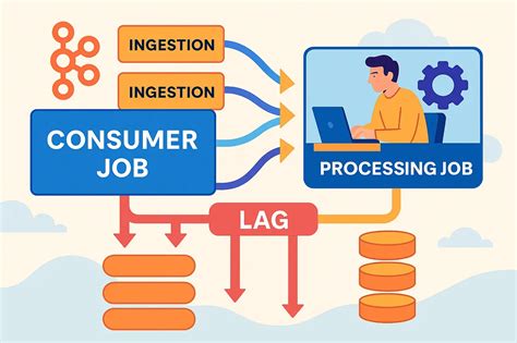 Synchronous Vs Asynchronous Api Calls By Basecs101 Javarevisited