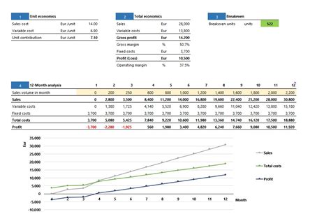 Quick Breakeven Analysis Model Eloquens