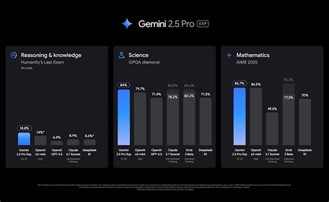 I Tested Every Gemini Model — Heres What Each One Does And 30 Prompts