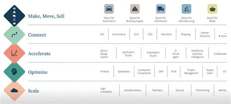 Epicor Erp And Other Acquisitions Tec