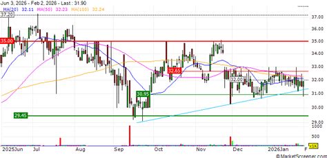 C Rad Ab Appoints Jonas Reinhammar As Interim Cfo Marketscreener