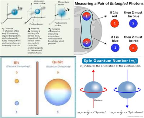 Quantum Phenomena And Communication By Carter Tromp Medium