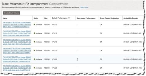 Portworx Cloud Drives For Oracle Container Engine For Kubernetes Oke Portworx