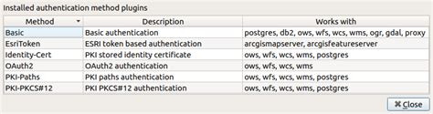 Feature Request Oapif Support For Api Keys Via Query For Api