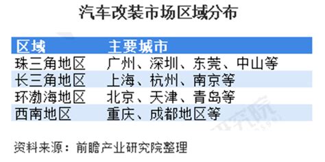 汽车改装文化多样，个性定制前景甚好 搜狐汽车 搜狐网