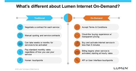 Lumen Shakes Up Telecom Industry With Network As A Service Offering