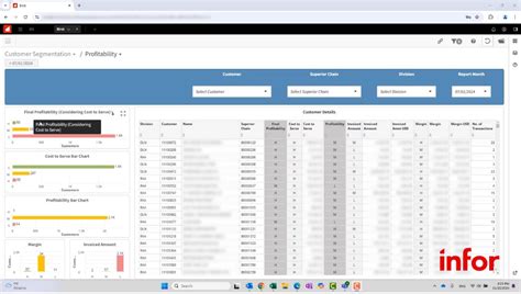 Manufacturer Transforms Efficiency With Genai
