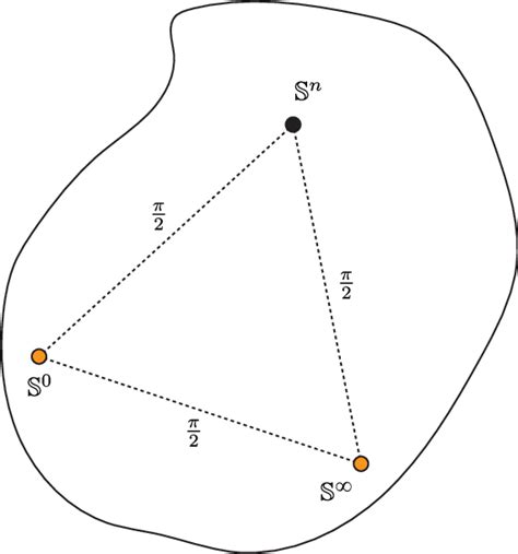 Figure 1 From The Gromovhausdorff Distance Between Spheres Semantic Scholar
