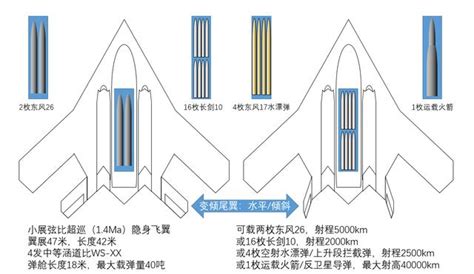 轟20戰略轟炸機最新猜想圖現身，或許已經逼近真相！ 每日頭條