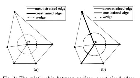 Figure 1 From An Optimization Based Mesh Generation Method For Image
