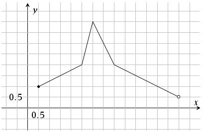 Functions From Tables And Graphs ProperHoc