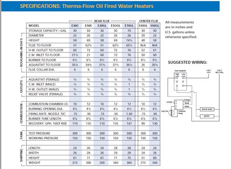 Oil Burner Nozzle Size Chart Portal Posgradount Edu Pe