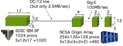 Figure 2 From Supporting Efficient Execution In Heterogeneous Distributed Computing Environments