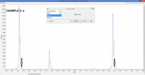 Predict A Graphical User Interface To The Dicvol14 Indexing Software