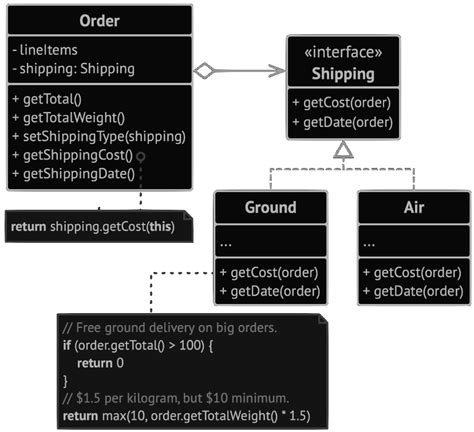 github kuvarti designpattern